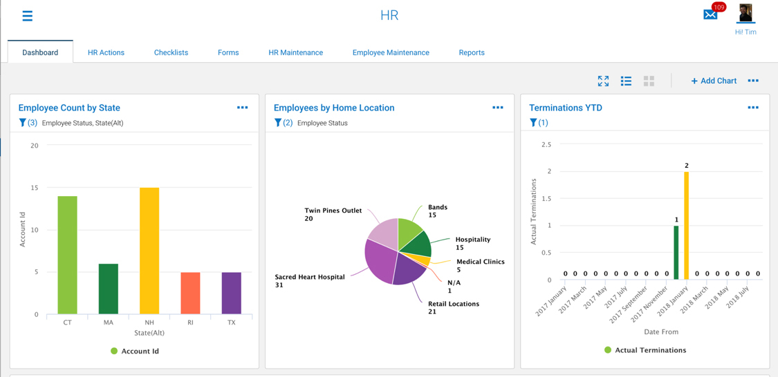 Human Capital Management | Workforce PayHub